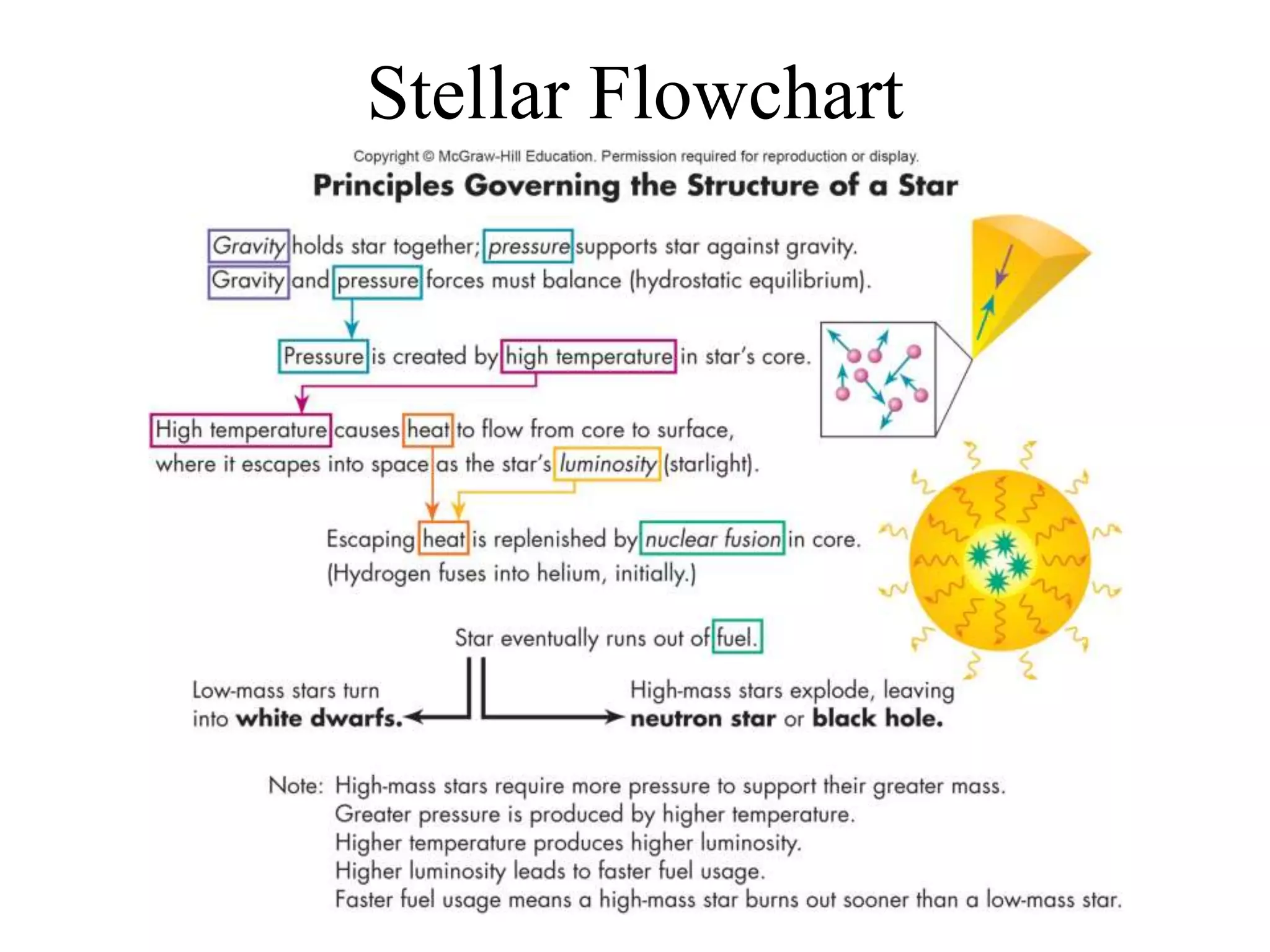 Ch14 stellar evolution | PPTX