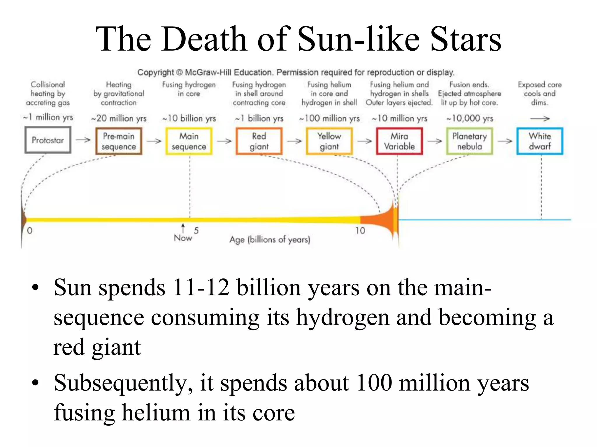 Ch14 stellar evolution | PPTX