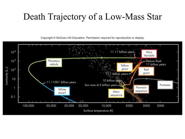 Ch14 stellar evolution | PPTX