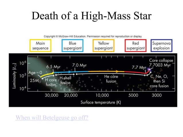 Ch14 stellar evolution | PPTX