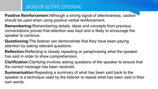 Ch 14 strategies for successful speaking and successful listening | PPTX