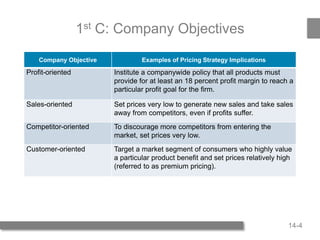 Chapter 14 - Pricing Concepts for Establishing Value | PPTX