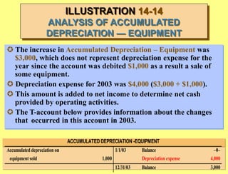 Chapter 14 THE STATEMENT OF CASH FLOWS.ppt
