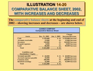 Chapter 14 THE STATEMENT OF CASH FLOWS.ppt
