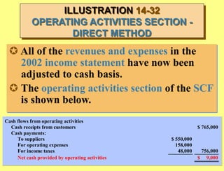 Chapter 14 THE STATEMENT OF CASH FLOWS.ppt
