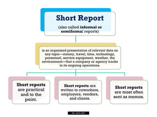 CH 14_Writing Effective Short Reports.pptx