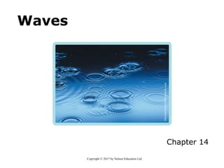 CH14_Zinke3e_PLS_PPT.ppt---------------- | PPT