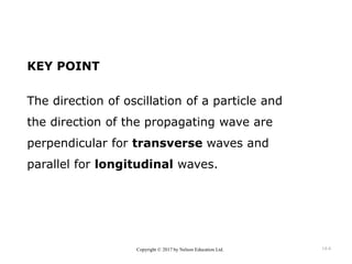 CH14_Zinke3e_PLS_PPT.ppt---------------- | PPT