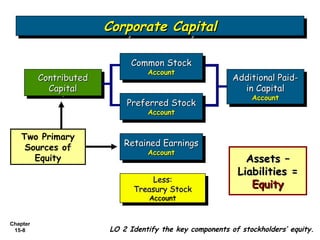 Stockholders’ Equity | PPT