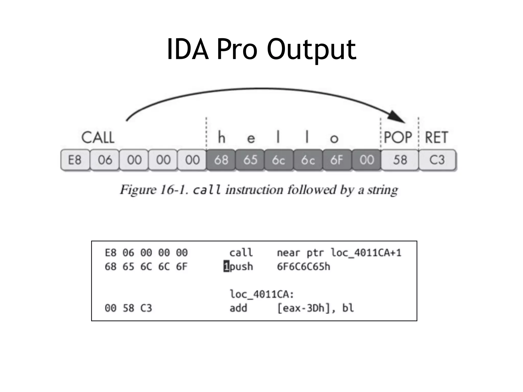 Practical Malware Analysis: Ch 15: Anti-Disassembly | PDF