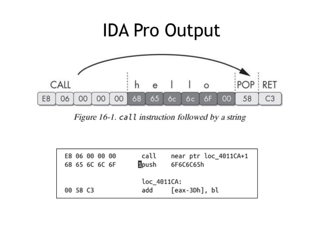 Practical Malware Analysis: Ch 15: Anti-Disassembly | PDF | Programming Languages | Computing