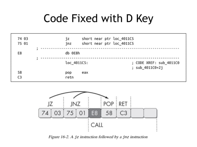 Practical Malware Analysis: Ch 15: Anti-Disassembly | PDF | Programming Languages | Computing