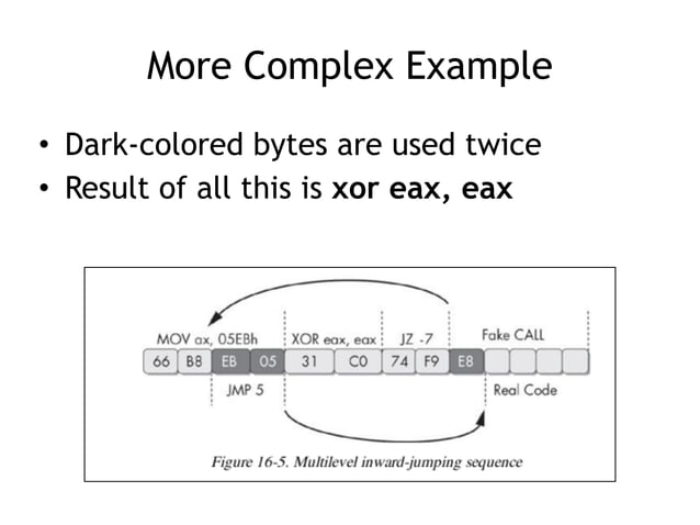 Practical Malware Analysis: Ch 15: Anti-Disassembly | PDF | Programming Languages | Computing
