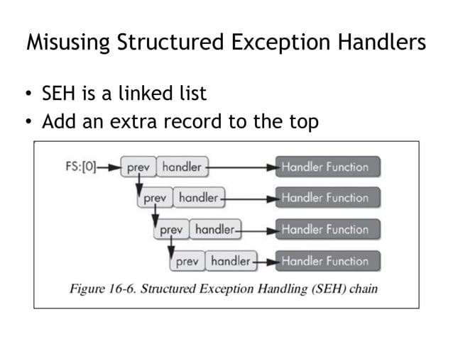 Practical Malware Analysis: Ch 15: Anti-Disassembly | PDF | Programming Languages | Computing