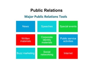 Ch 15.advertising and public relations | PPTX