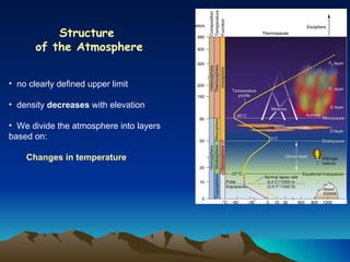 Ch 15 1 Atmosphere Andie | PPT