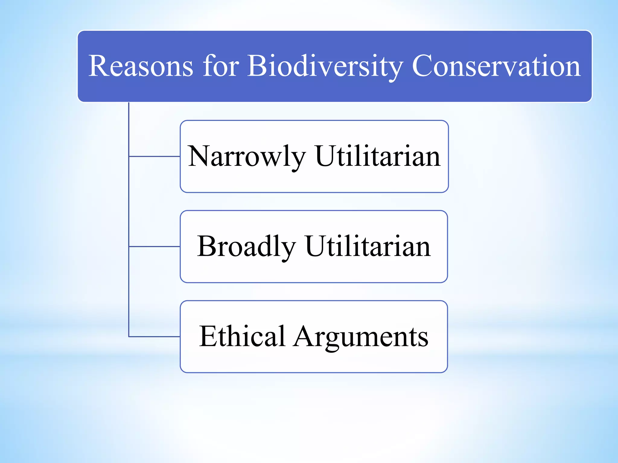 Ch 15 - Biodiversity and Conservation || Class 12 || | PPTX