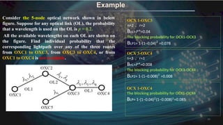 Optical network | PPTX