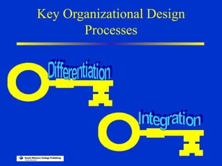 ch15.ppt Managing and organizing people with | PPT