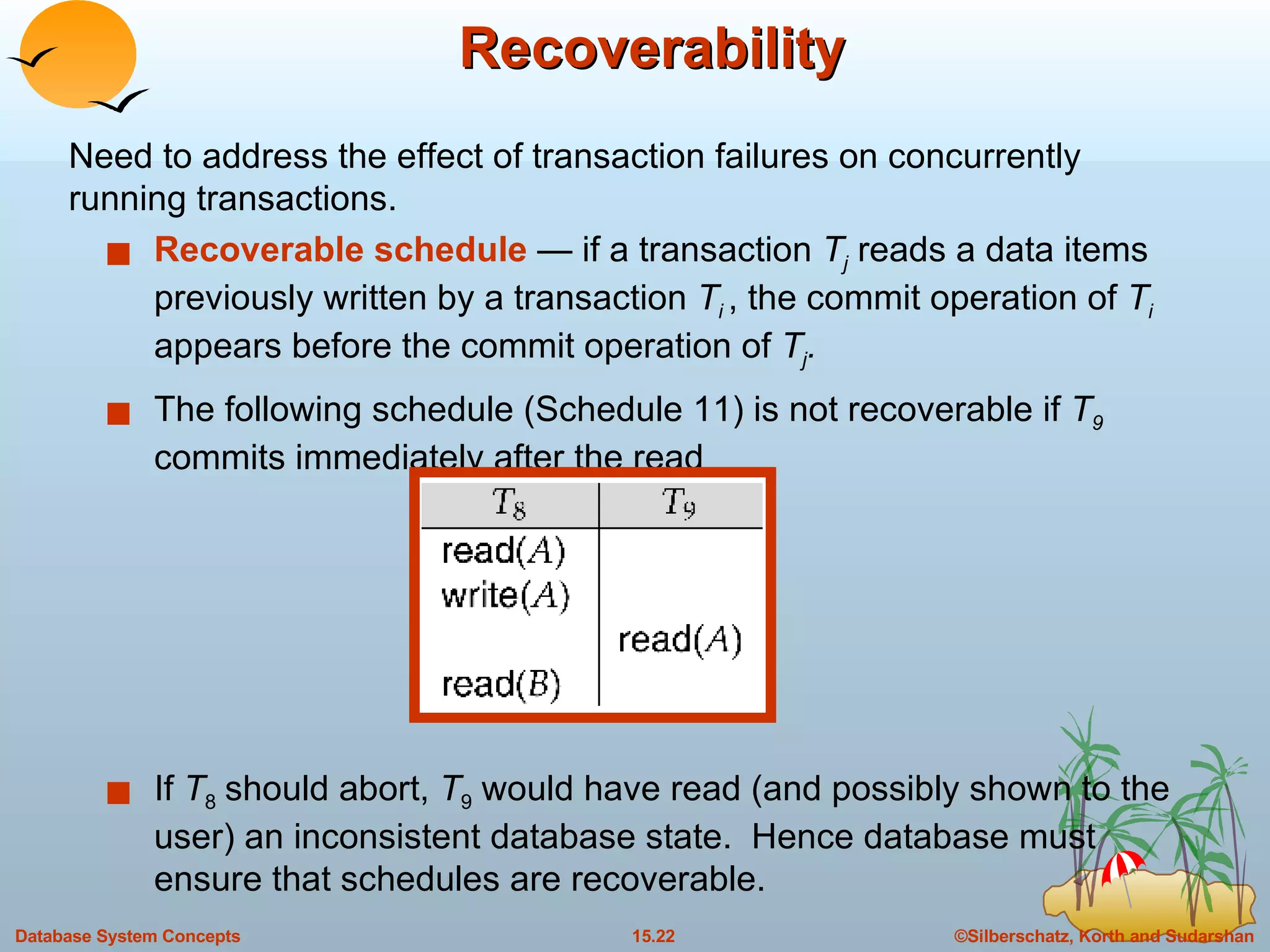 15. Transactions in DBMS | PPT