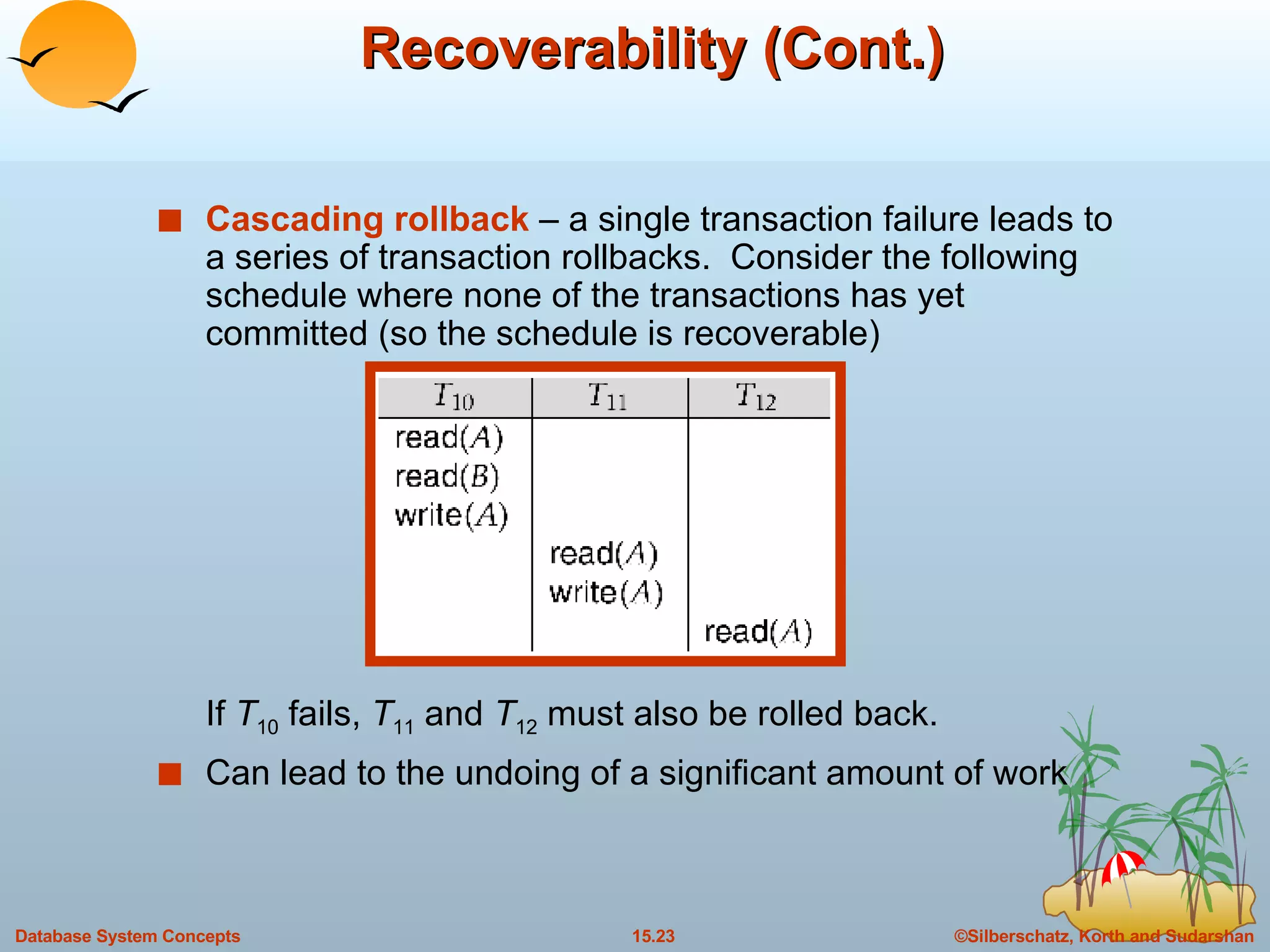 15. Transactions in DBMS | PPT