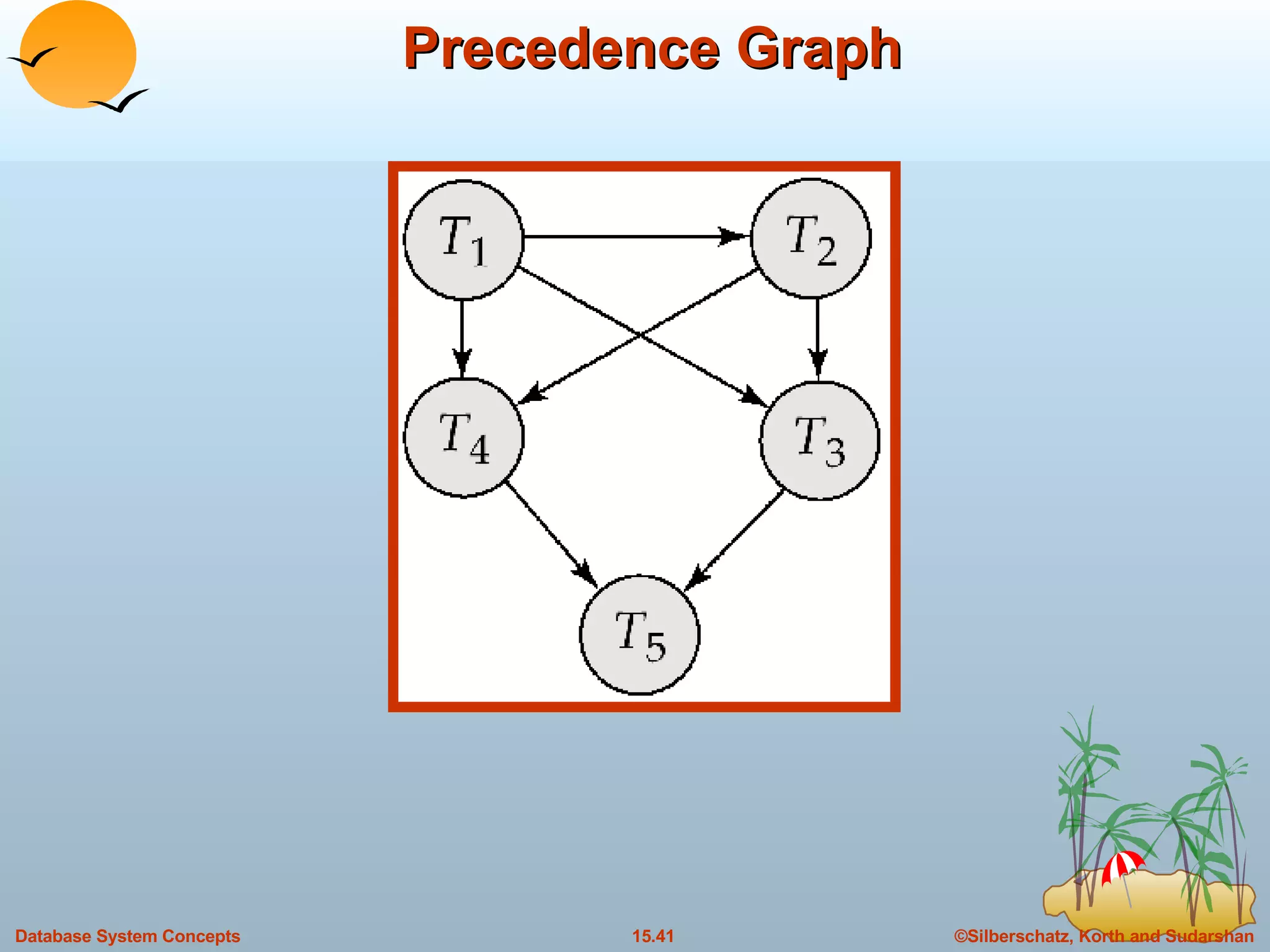 15. Transactions in DBMS | PPT