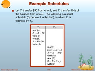 15. Transactions in DBMS | PPT