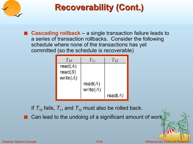 15. Transactions in DBMS | PPT