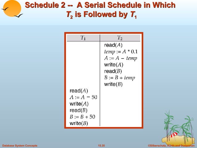 15. Transactions in DBMS | PPT