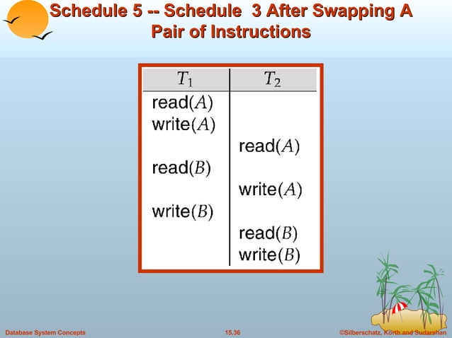 15. Transactions in DBMS | PPT