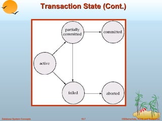 15. Transactions in DBMS | PPT