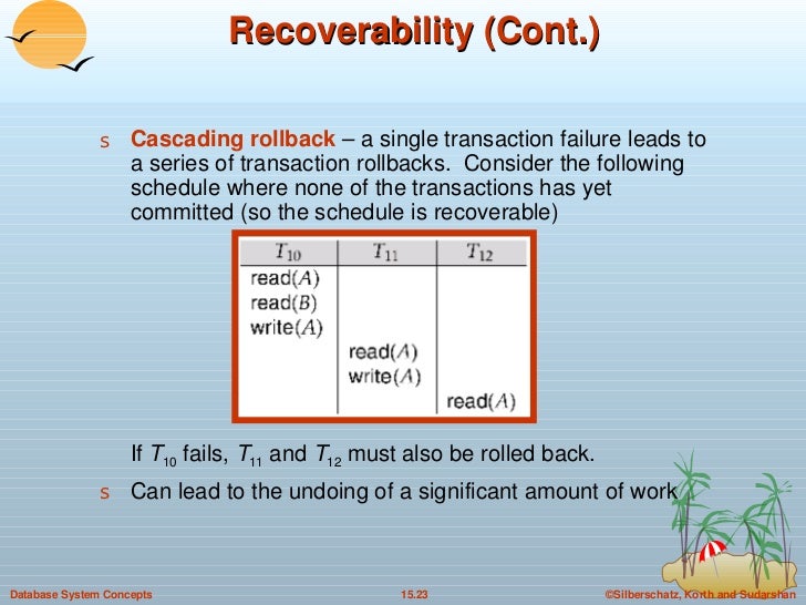 15. Transactions in DBMS