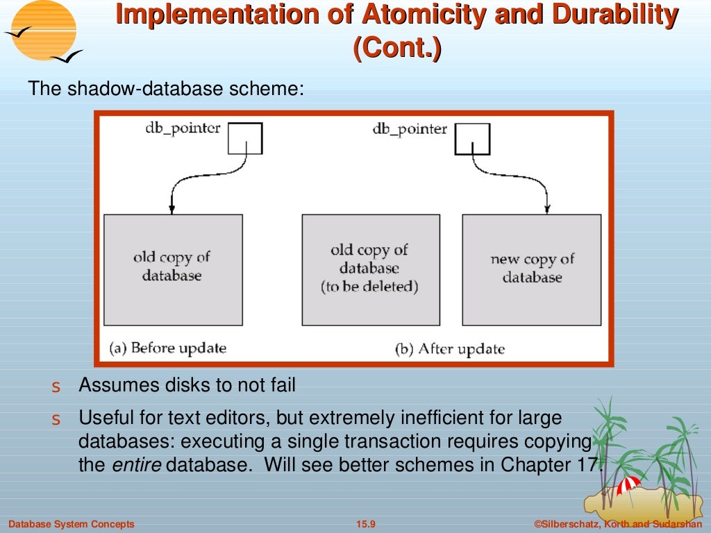 15. Transactions in DBMS