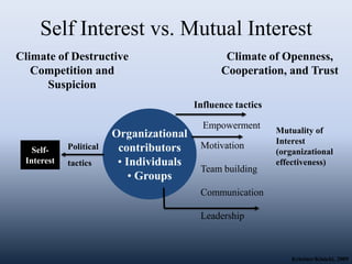 OB - Empowerment & Engagement | PPTX