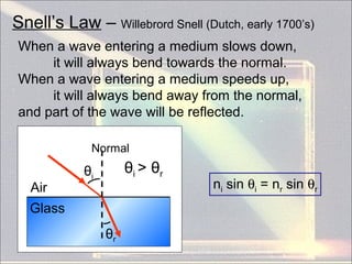 Ch15 - properties of light | PPT