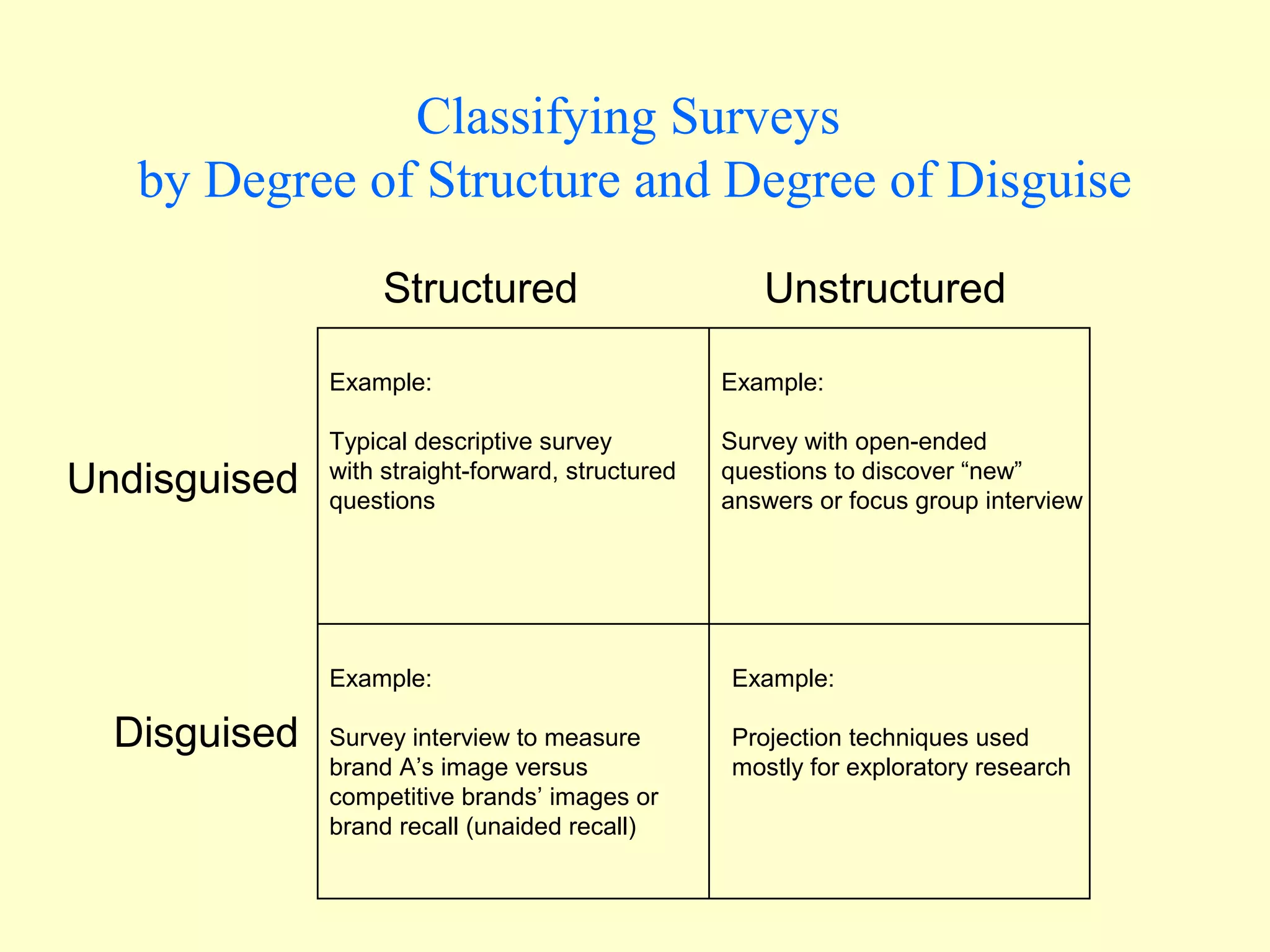 Ch15 questionnaire design | PPT