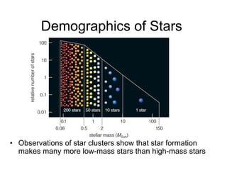 formation of star and its evolution, cycle | PPT