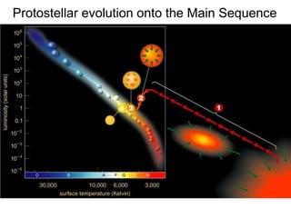 formation of star and its evolution, cycle | PPT