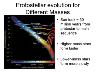 formation of star and its evolution, cycle | PPT