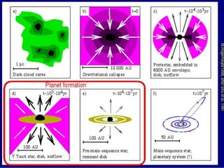 formation of star and its evolution, cycle | PPT