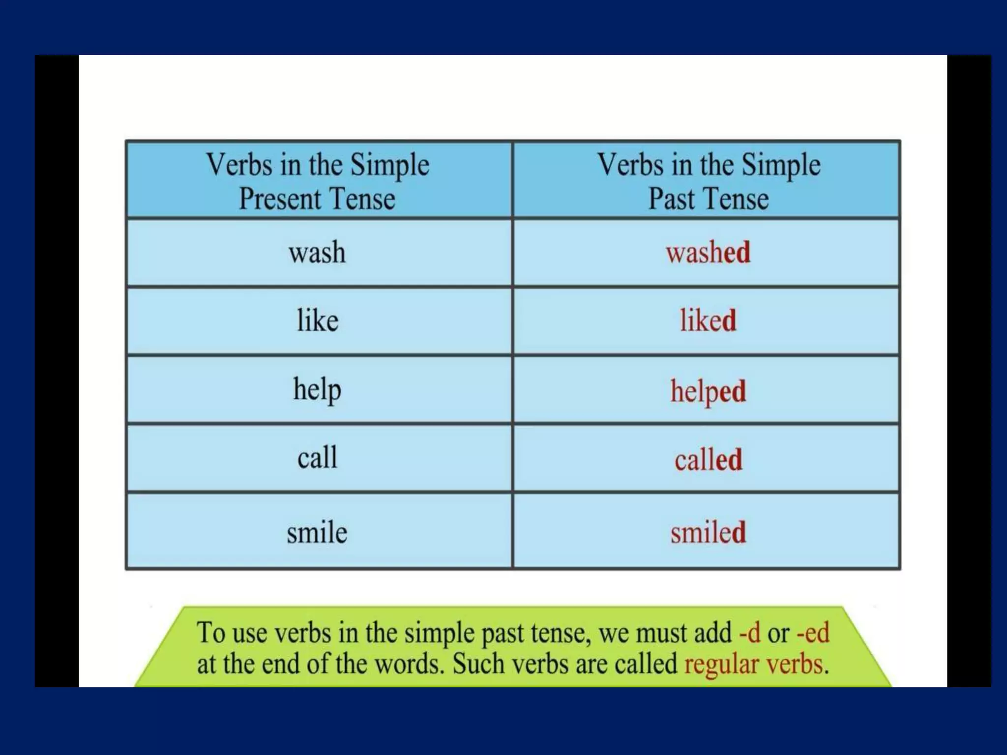 SIMPLE PAST TENSE GRADE 2 | PPTX