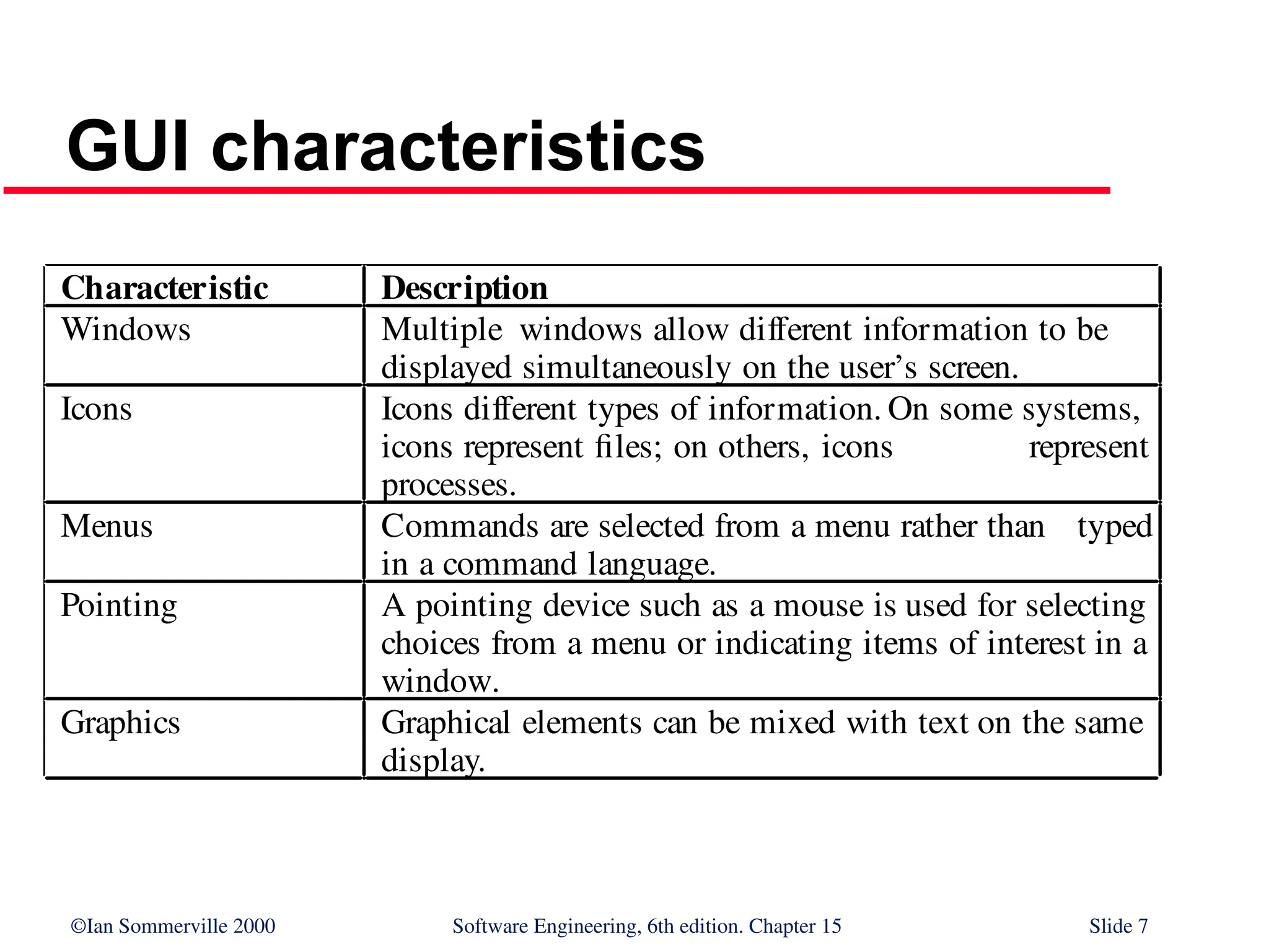 User Interface Design PPT for chapter 15 of UI/UX COURSE | PPT