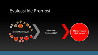 Ch 15,16,17_Marcom.pptx