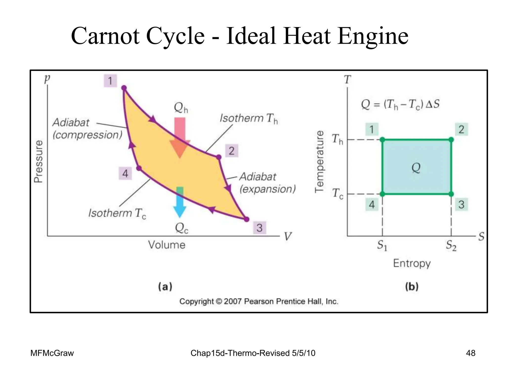 Ch_15d-WDYE. Thermodynamics Entropy Enthalpy Boltzmann theory A.ppt