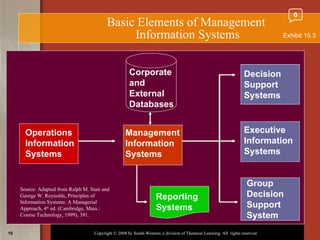 Information Technology and E-Business | PPT