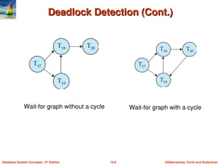 database management system in deadlock.ppt