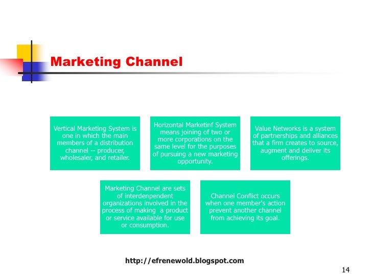Ch 15 designing and managing integrated marketing channels, estrella