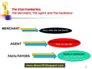 Ch15 designing and managing integrated marketing channels ramchandani | PDF