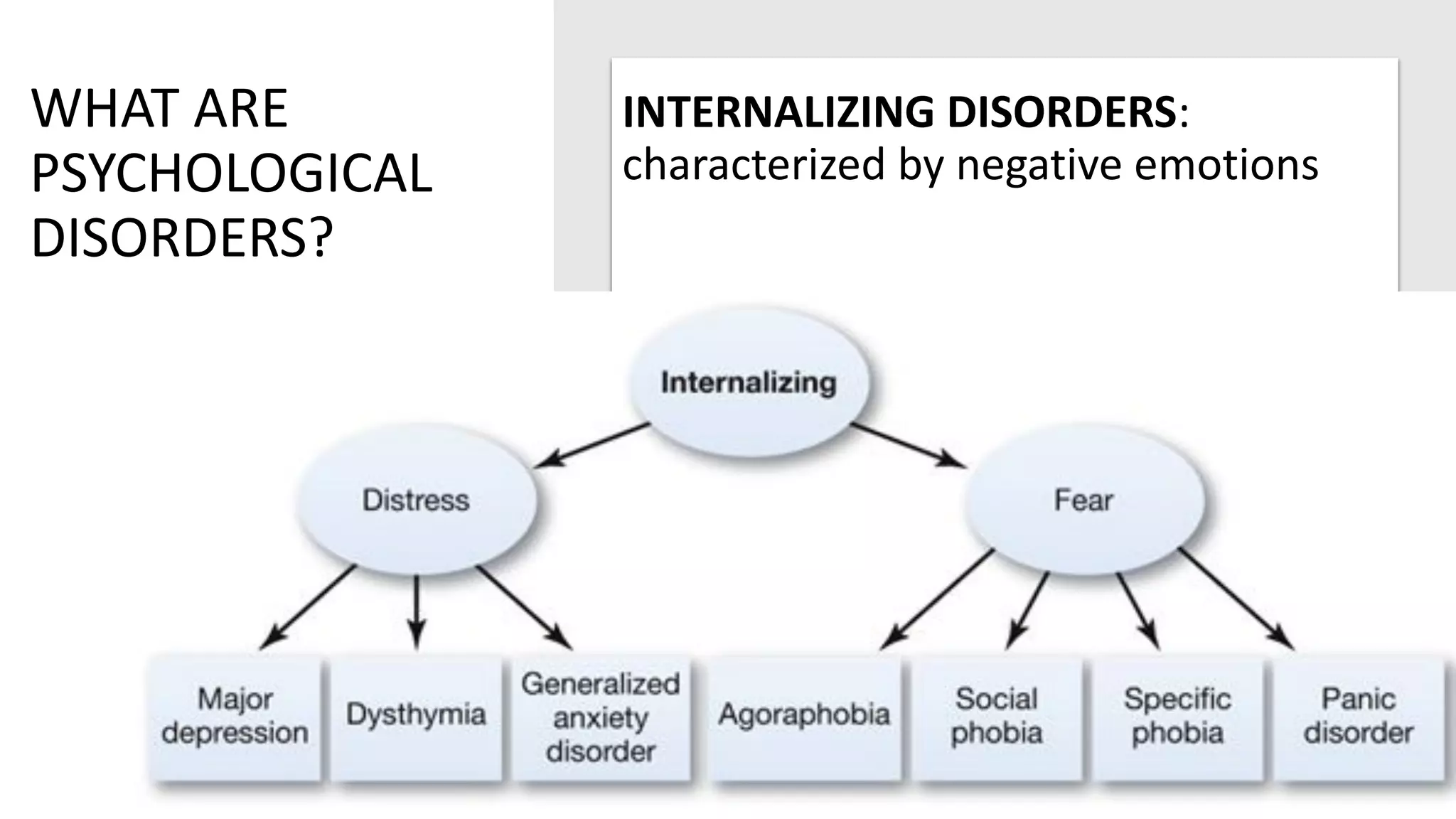 Ch15 Psychological Disorders | PDF
