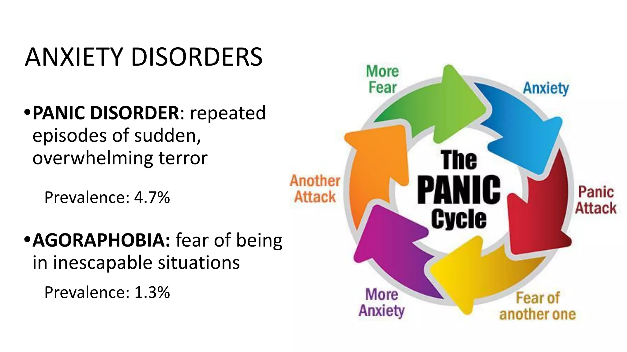 Ch15 Psychological Disorders | PDF